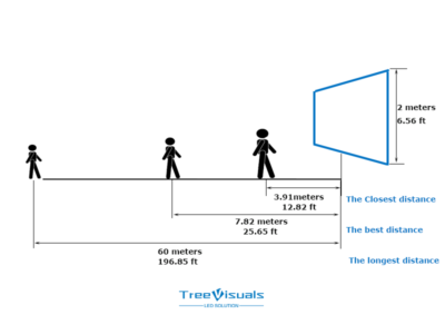 LED Screen Viewing Distance - TreeVisuals