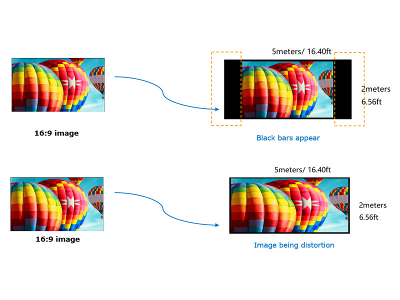 Is 16:9 aspect ratio important when buying led video wall? - TreeVisuals