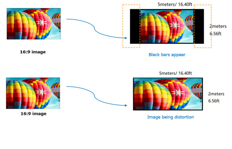 Is 16:9 aspect ratio important when buying led video wall? - TreeVisuals