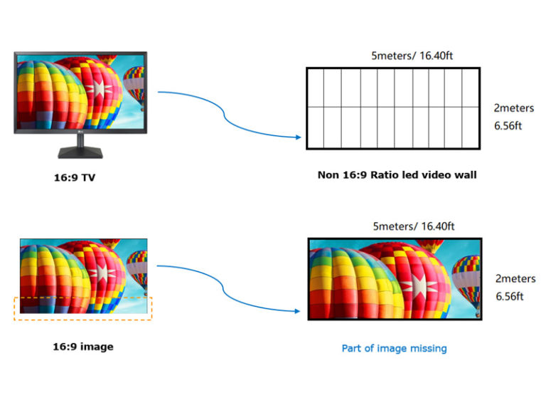Is 16:9 aspect ratio important when buying led video wall? - TreeVisuals