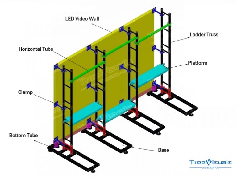 Set Up Your LED Wall Background on Floor - TreeVisuals