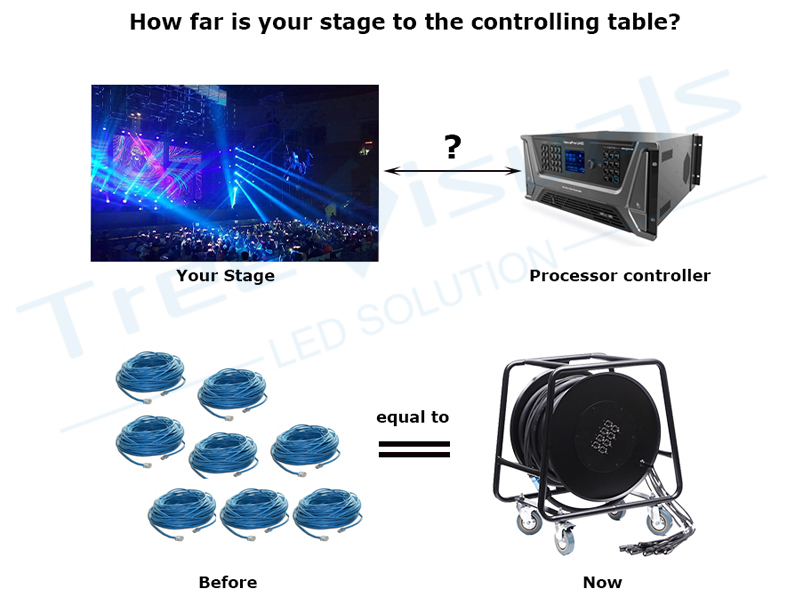 CAT6 Cable Cart for Big LED Screen Wall - TreeVisuals